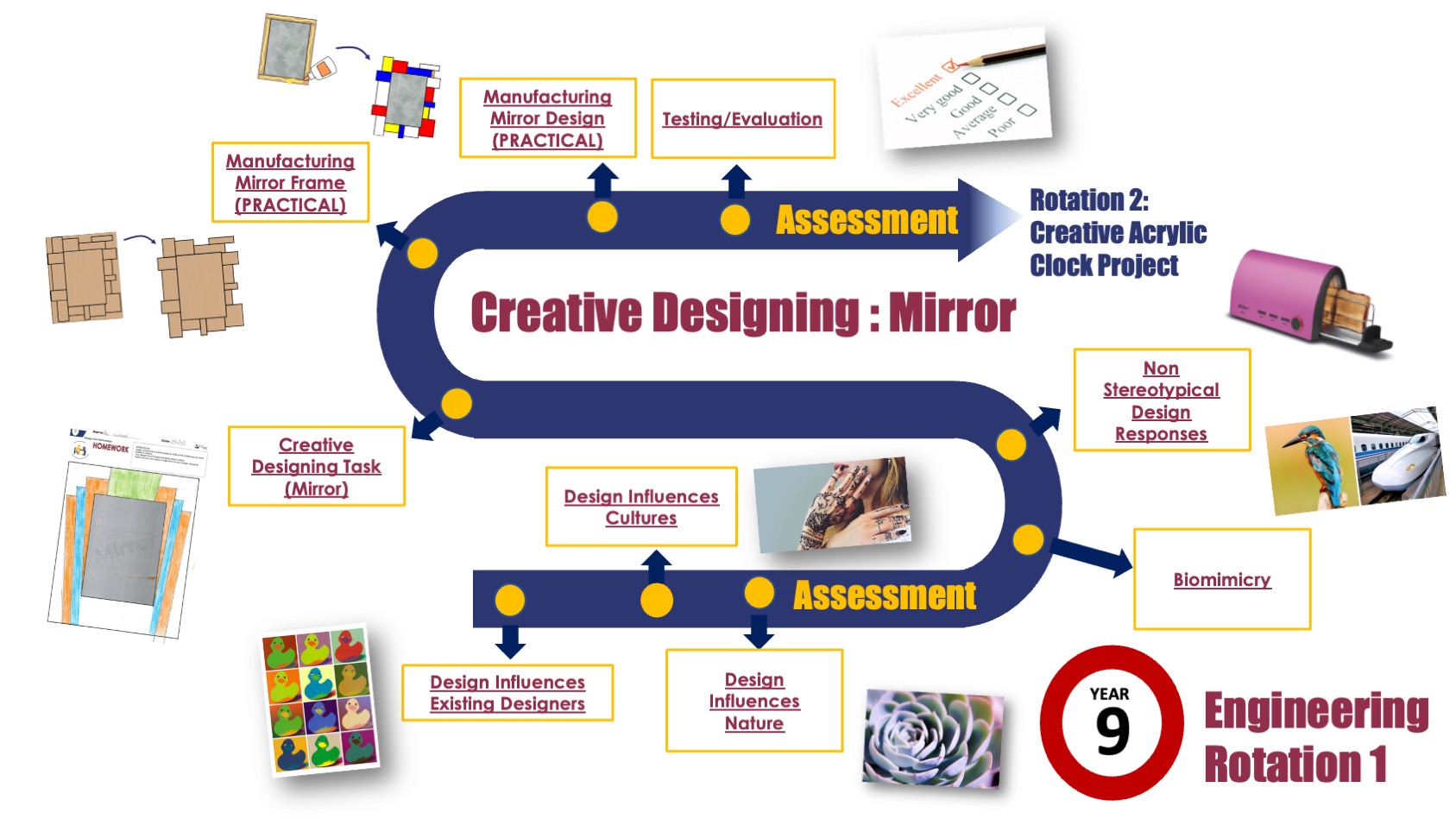 Y9 Engineering - De Lacy Academy