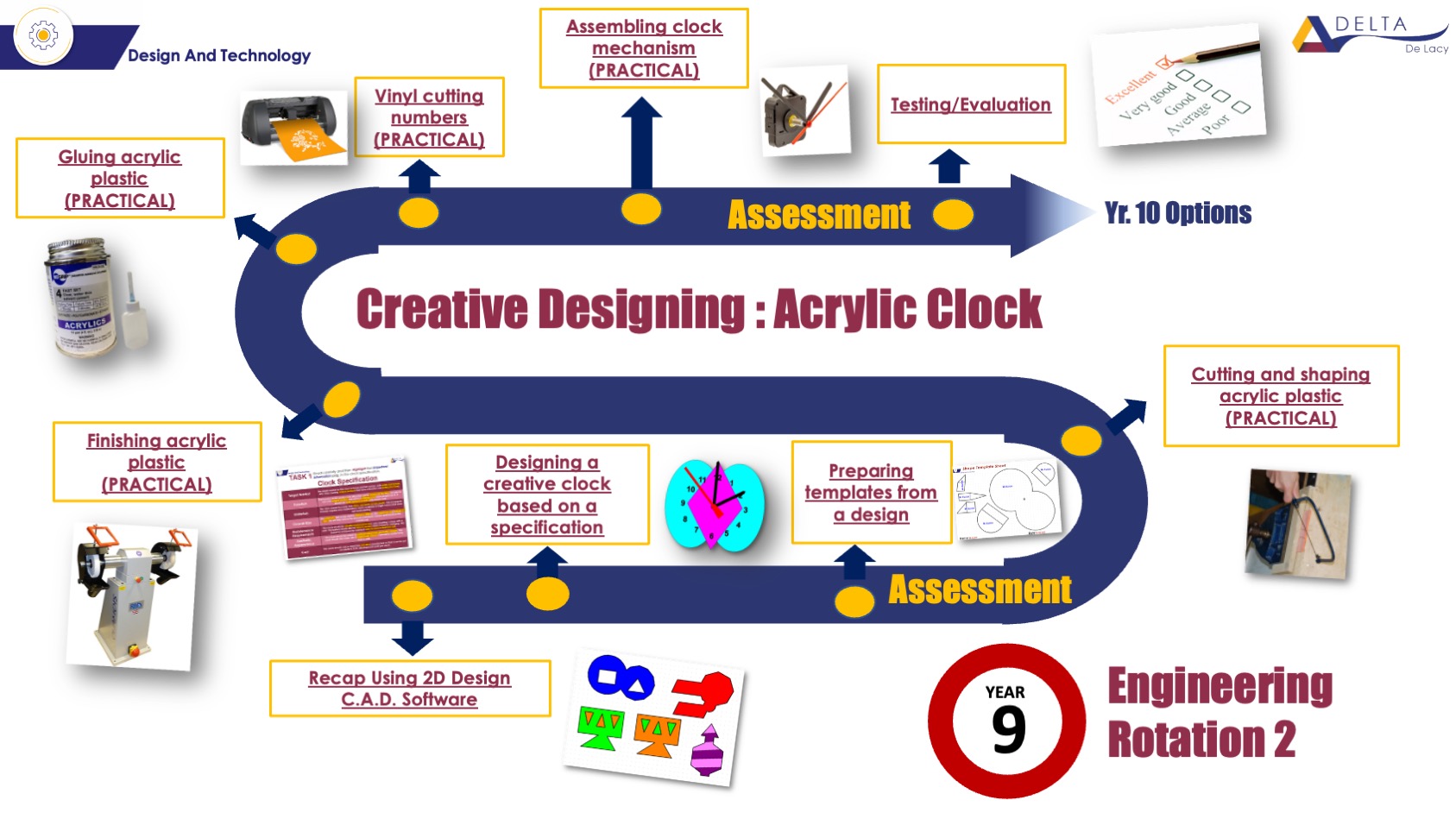 Y9 Engineering - De Lacy Academy