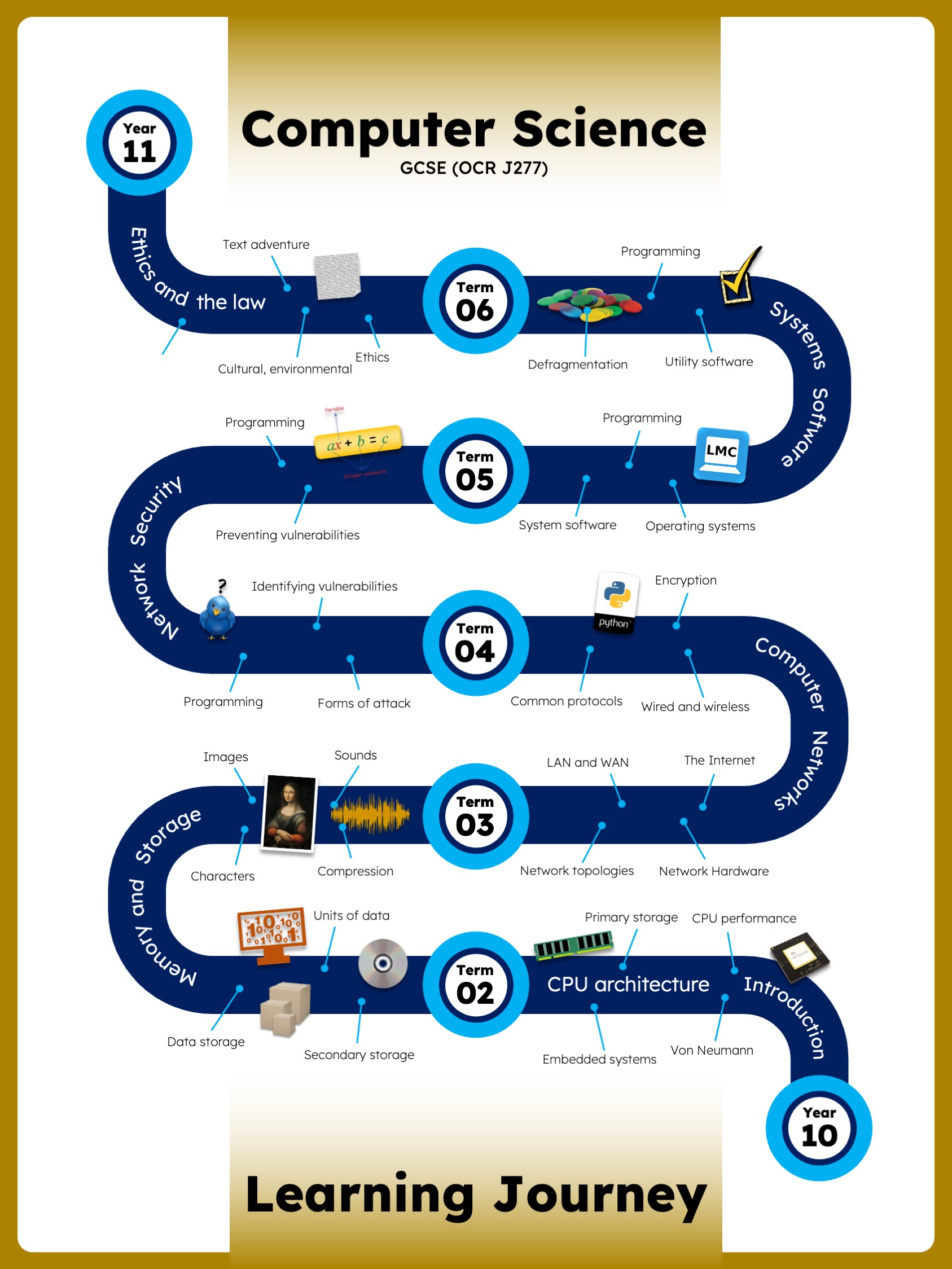 Computer Science - De Lacy Academy