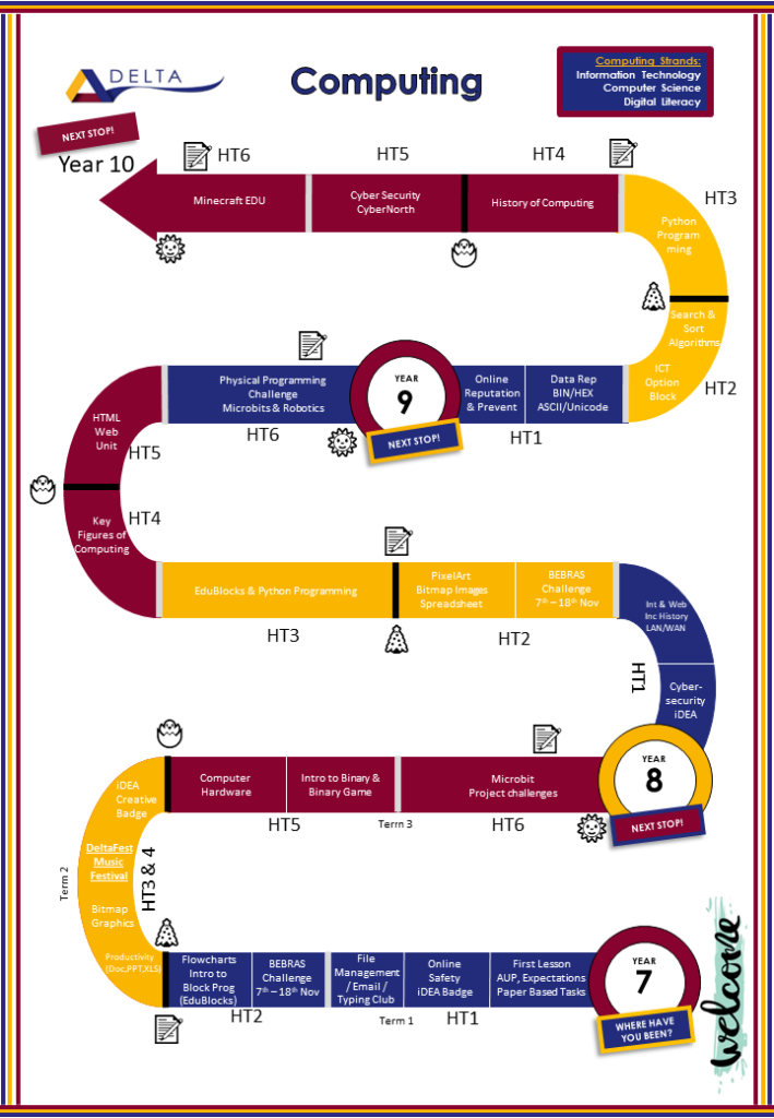 Y9 Computing - De Lacy Academy