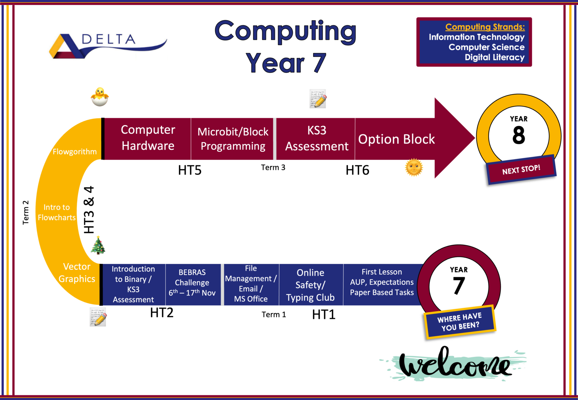 Year 7 Computing - De Lacy Academy