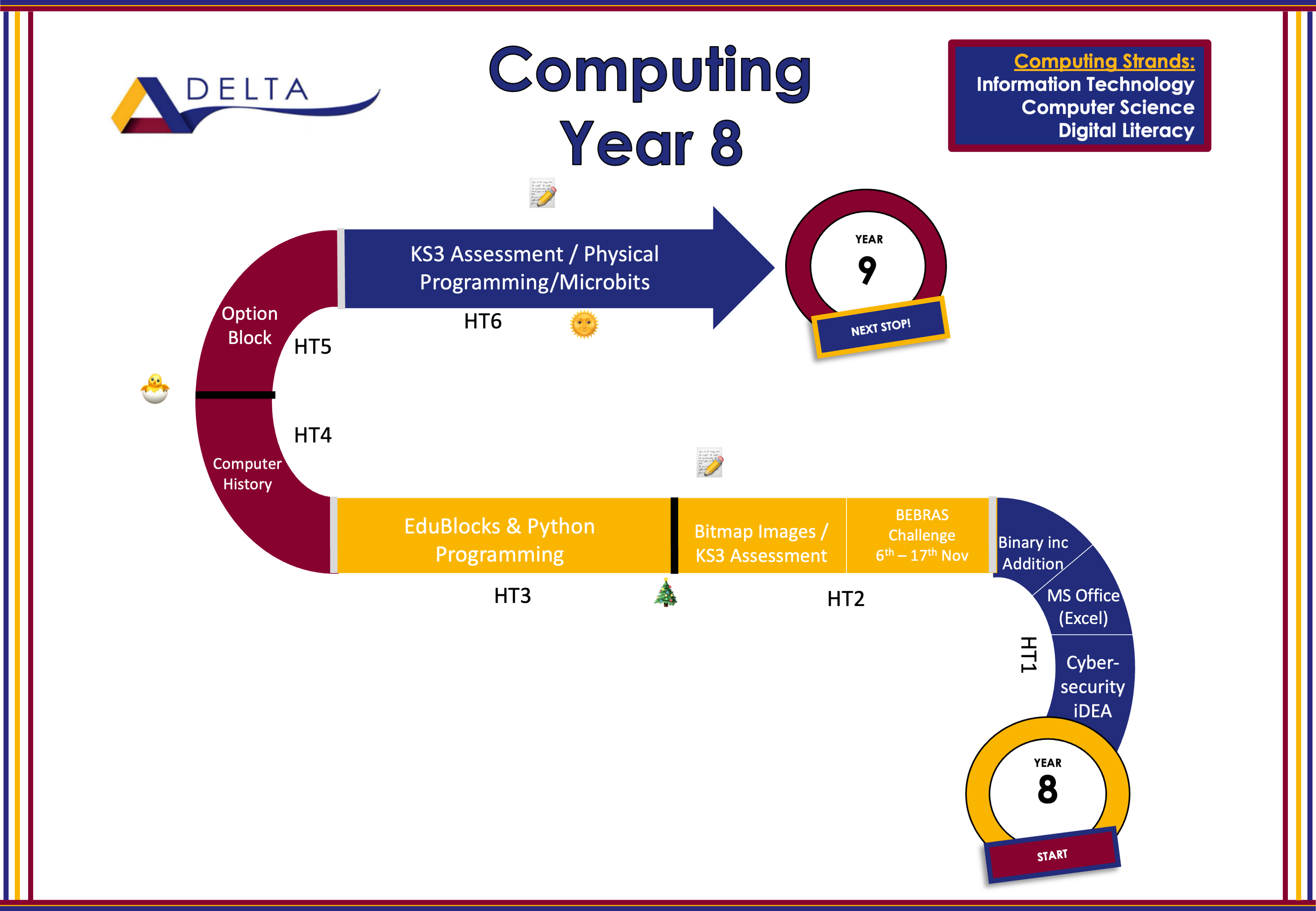 Y8 Computing - De Lacy Academy